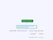 Adobe Audition - Mind Map